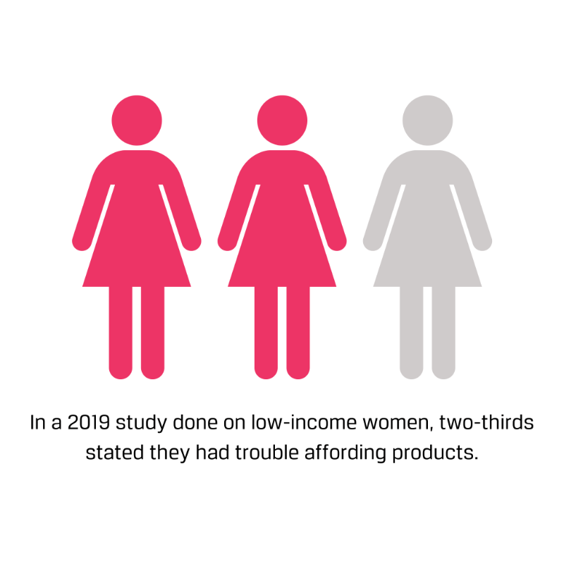 Period Poverty in the United States - Ballard Brief