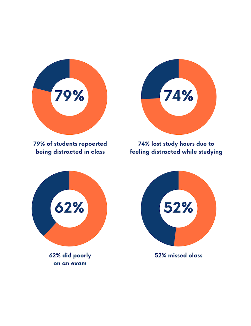 Barriers to Higher Education DACA Recipients Face in the United States ...