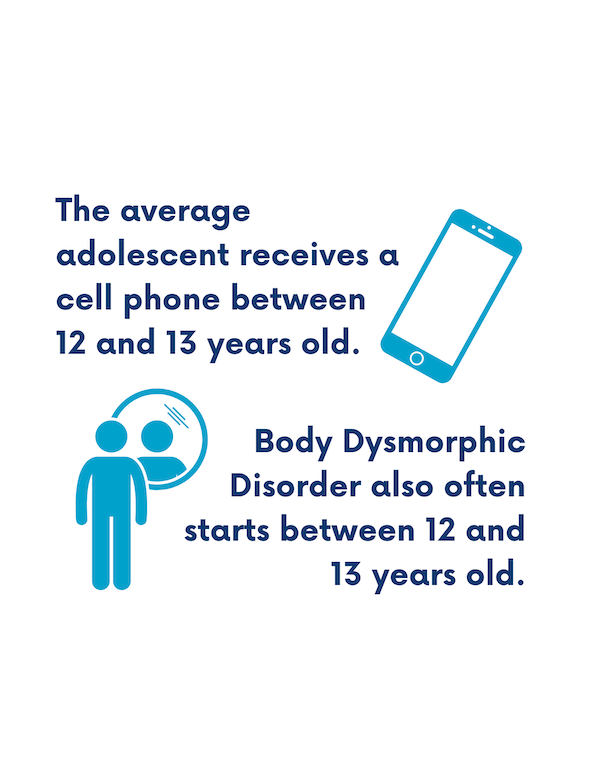 The Link Between Social Media and Body Image Issues Among Youth in the ...