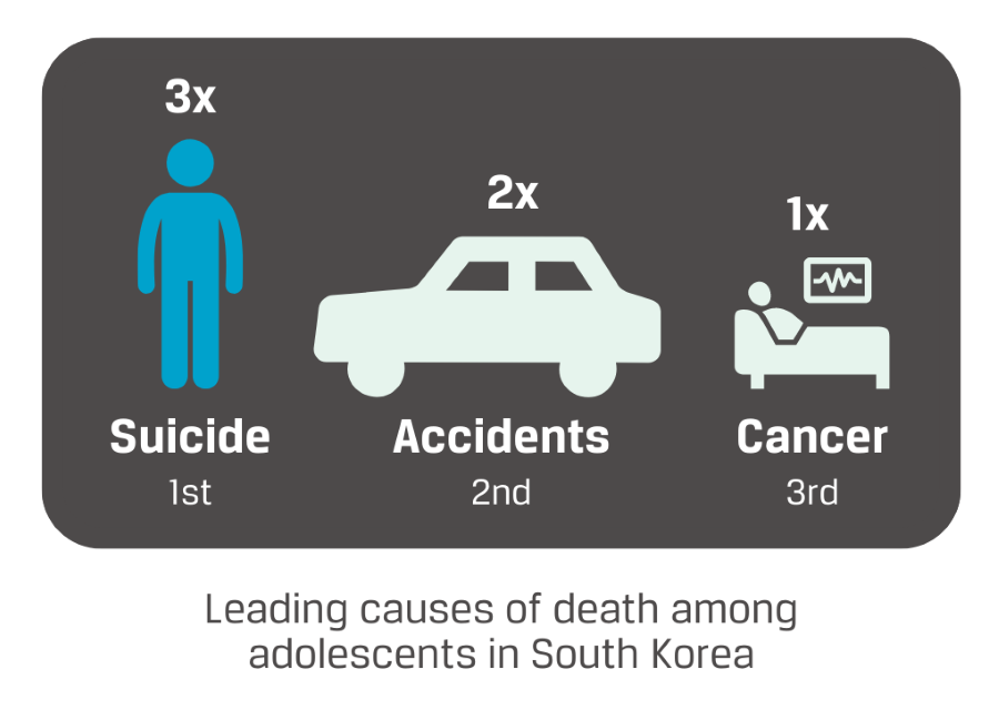 Suicide Among Adolescents in South Korea - Ballard Brief