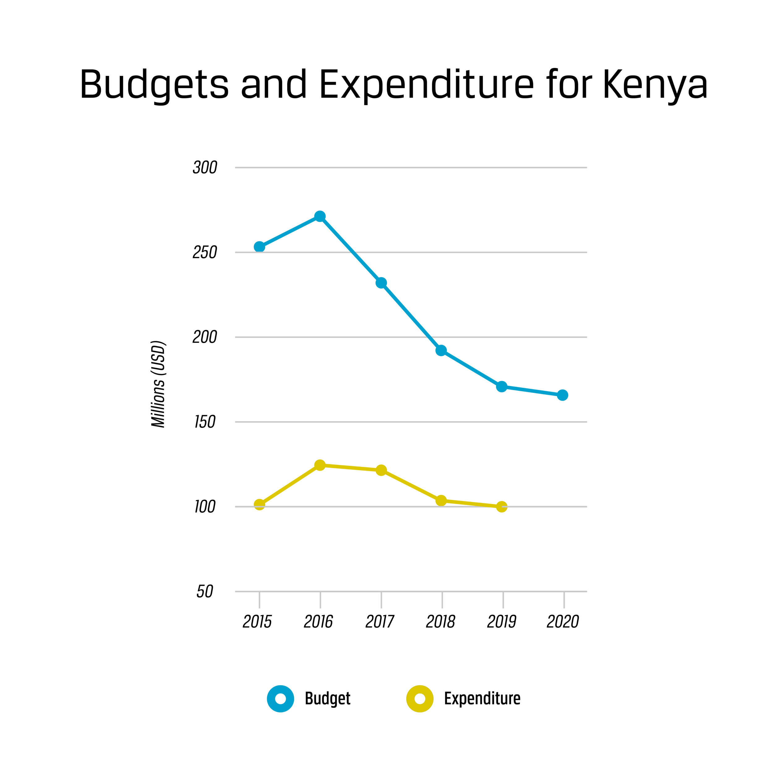 Protracted Refugee Situations in Kenyan Refugee Camps - Ballard Brief