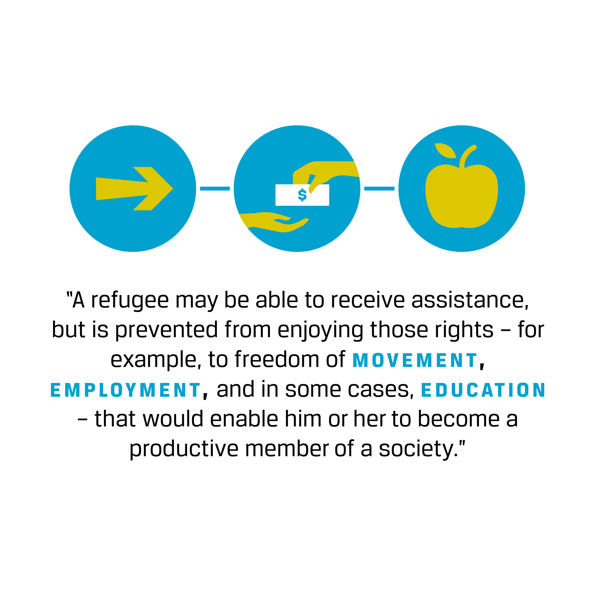 Protracted Refugee Situations in Kenyan Refugee Camps - Ballard Brief