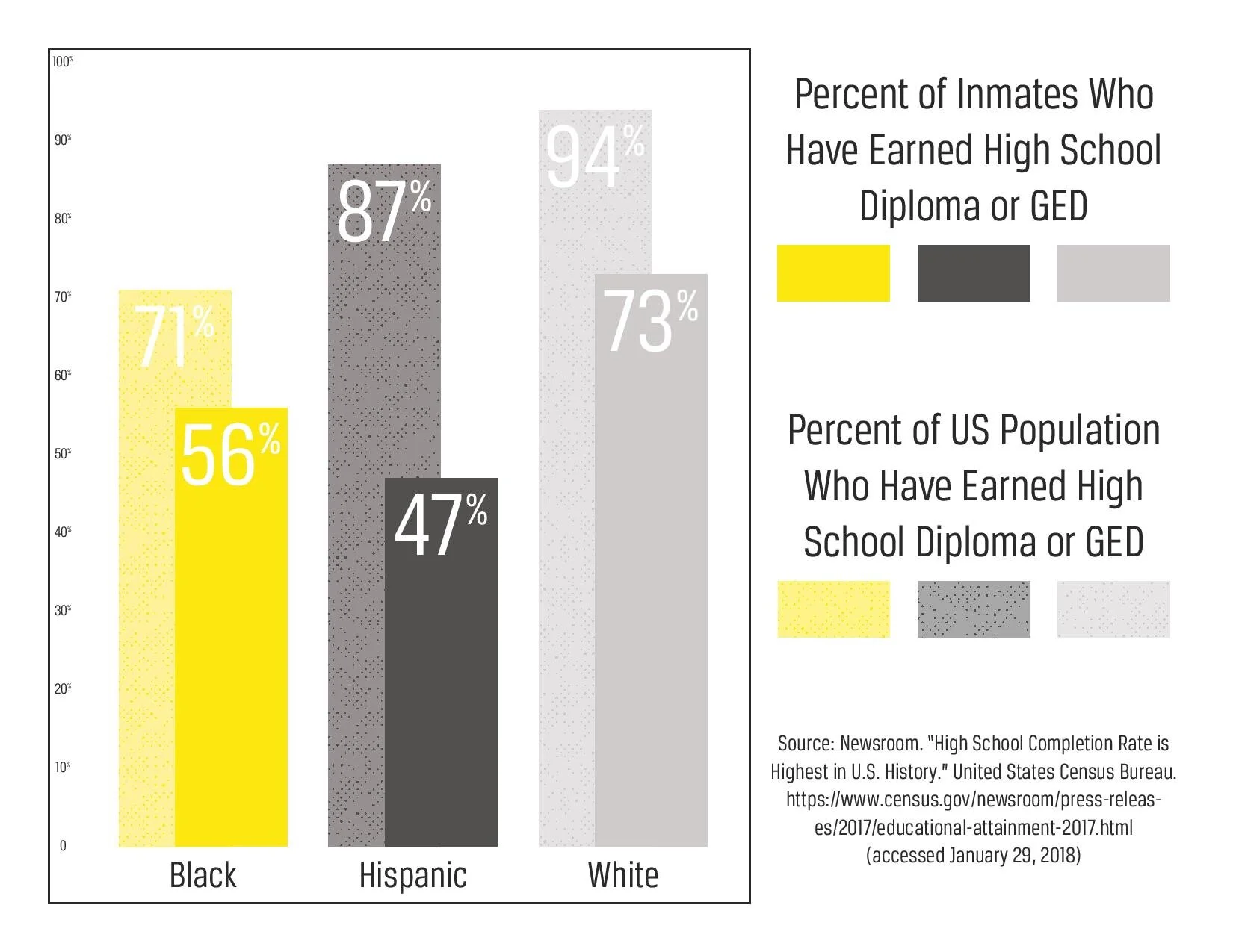 Mass Incarceration in the United States - Ballard Brief