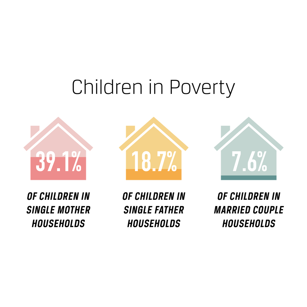 Effects of Chronic Poverty on Youth in the United States - Ballard Brief