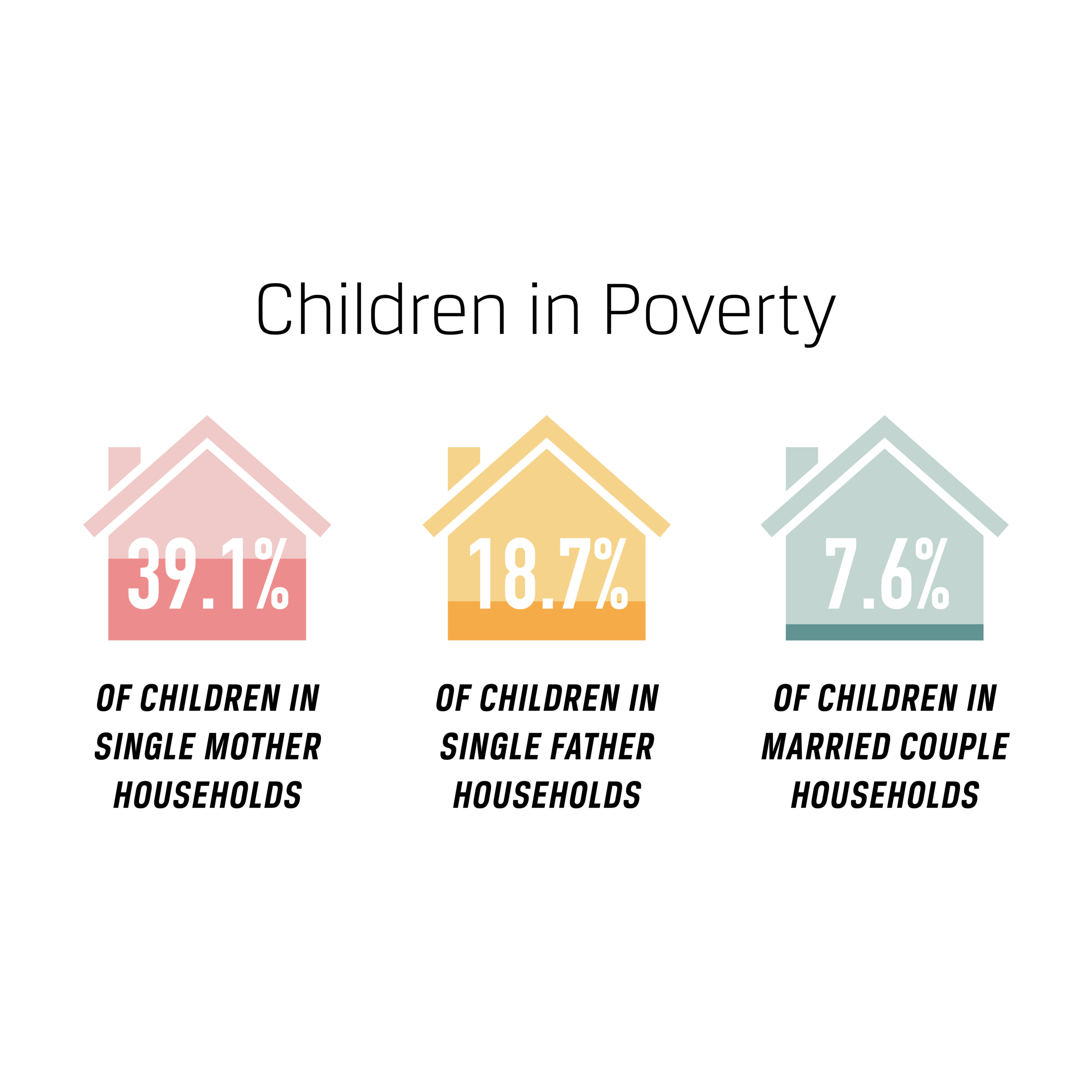 Effects of Chronic Poverty on Youth in the United States - Ballard Brief