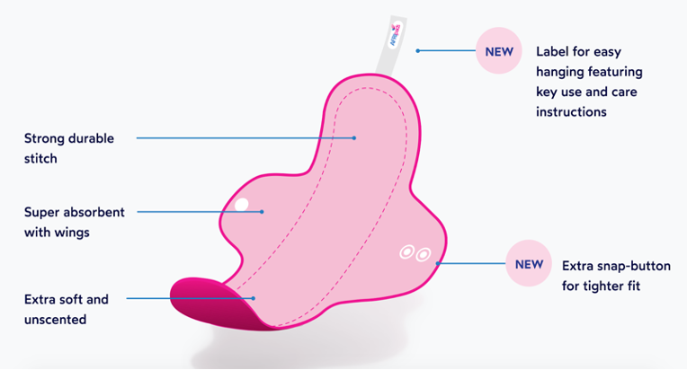 Lack of Menstrual Hygiene Management among Women and Girls in East ...