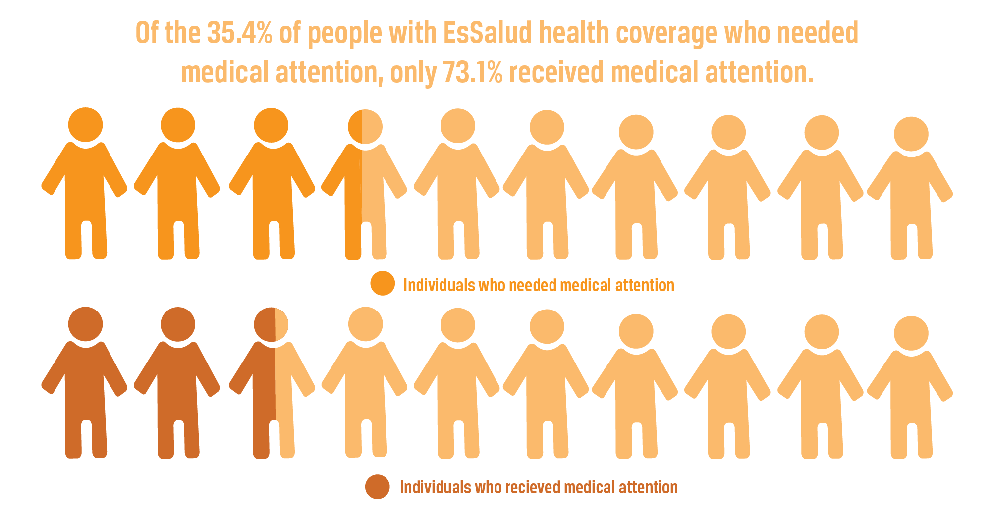 Lack of Access to Quality Healthcare in Peru - Ballard Brief