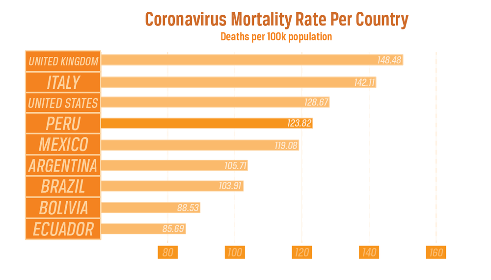 Lack of Access to Quality Healthcare in Peru - Ballard Brief