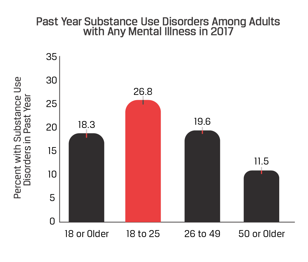 The Rise of Anxiety and Depression among Young Adults in the United ...