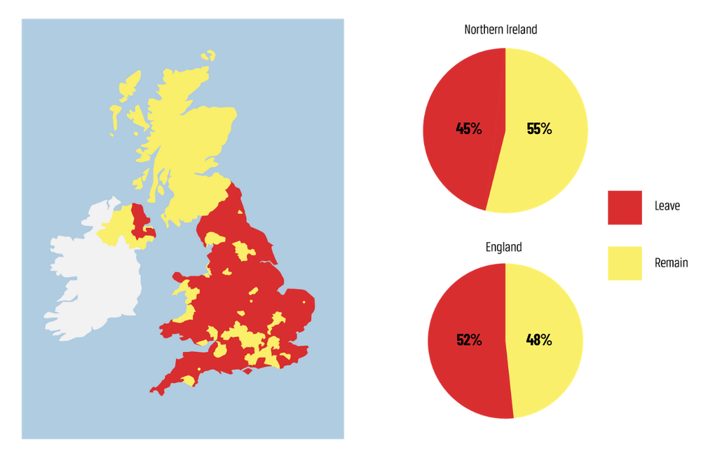 Troubles in Northern Ireland - Ballard Brief
