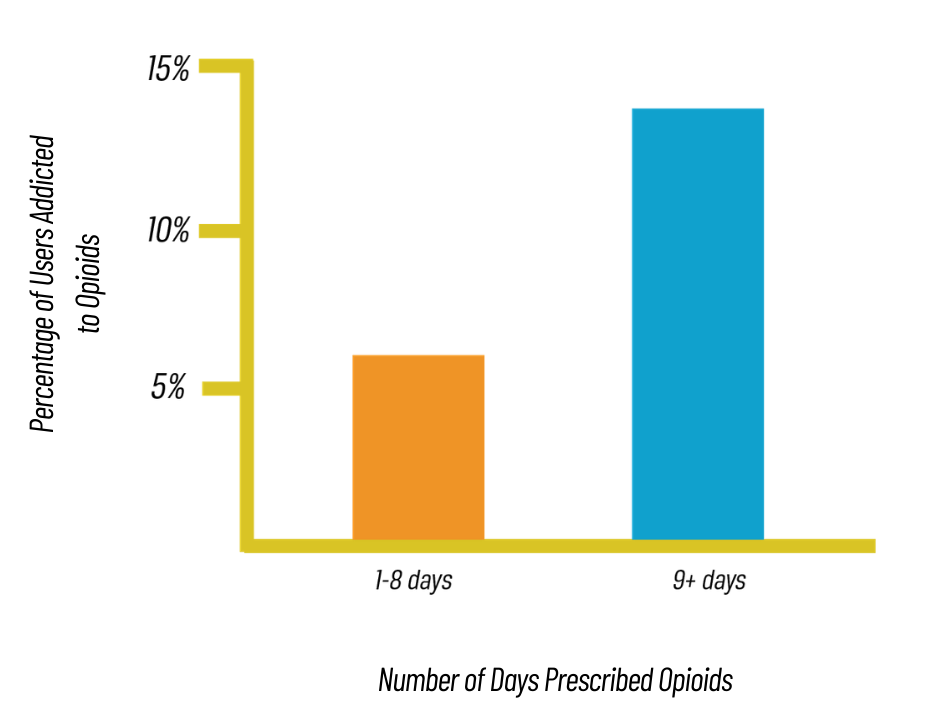 Substance Abuse Among College Students in the United States - Ballard Brief