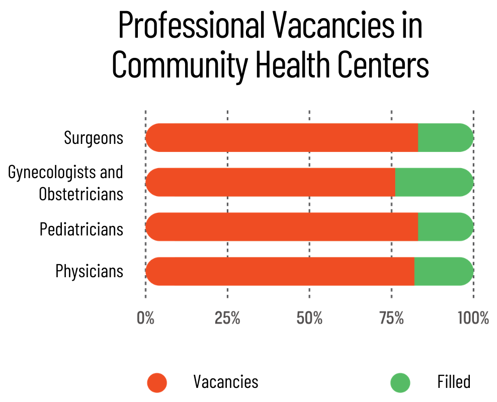 Healthcare Access in Rural Communities in India - Ballard Brief