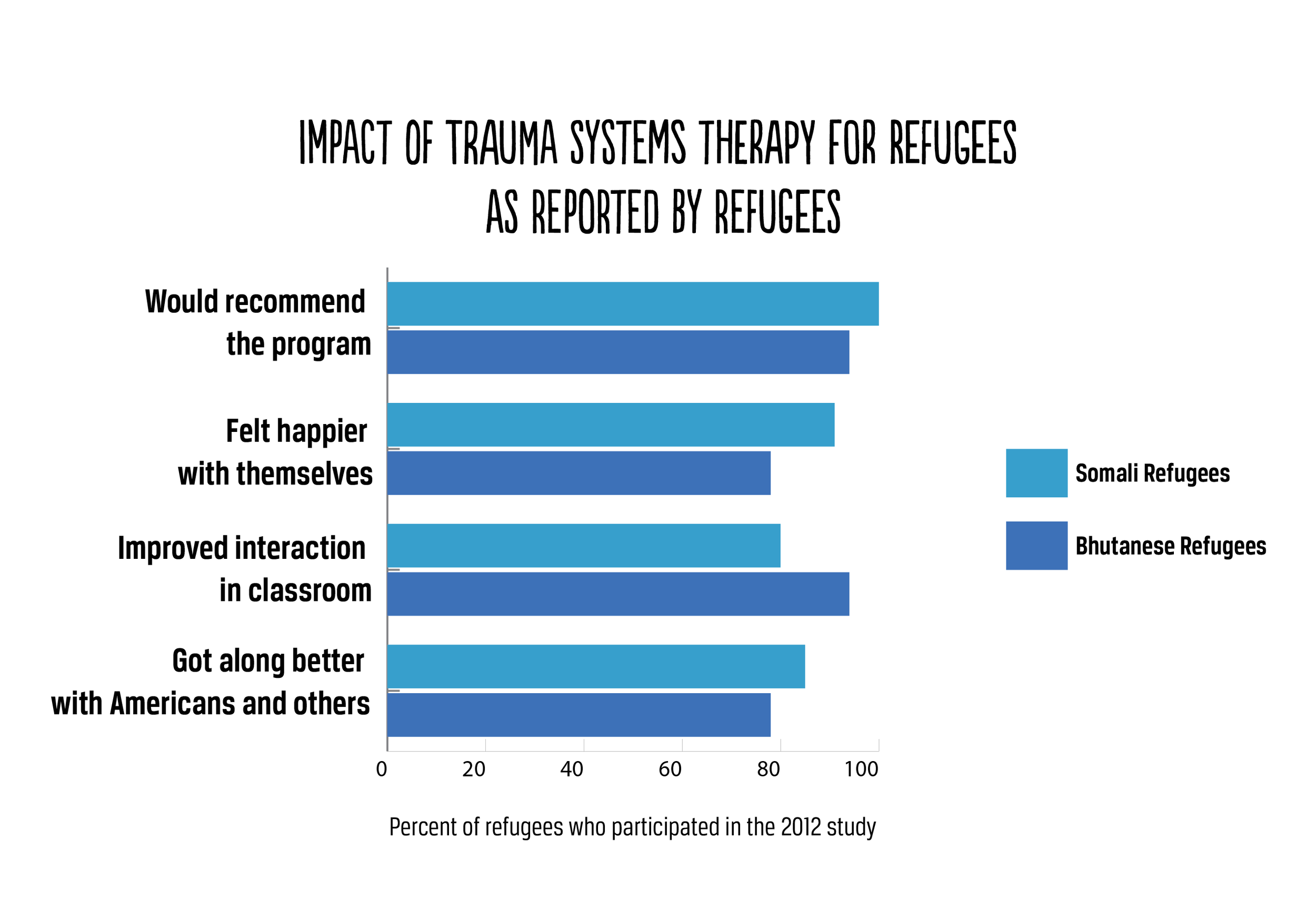 Mental Illness Among Adolescent Refugees in the United States - Ballard ...