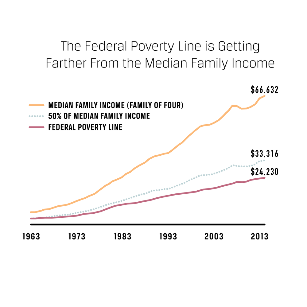 Effects of Chronic Poverty on Youth in the United States - Ballard Brief