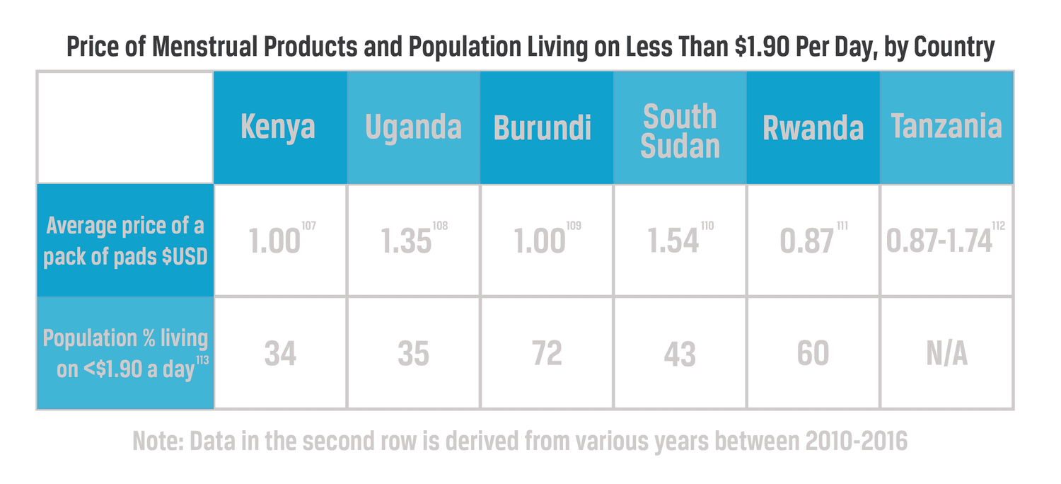 Lack of Menstrual Hygiene Management among Women and Girls in East ...
