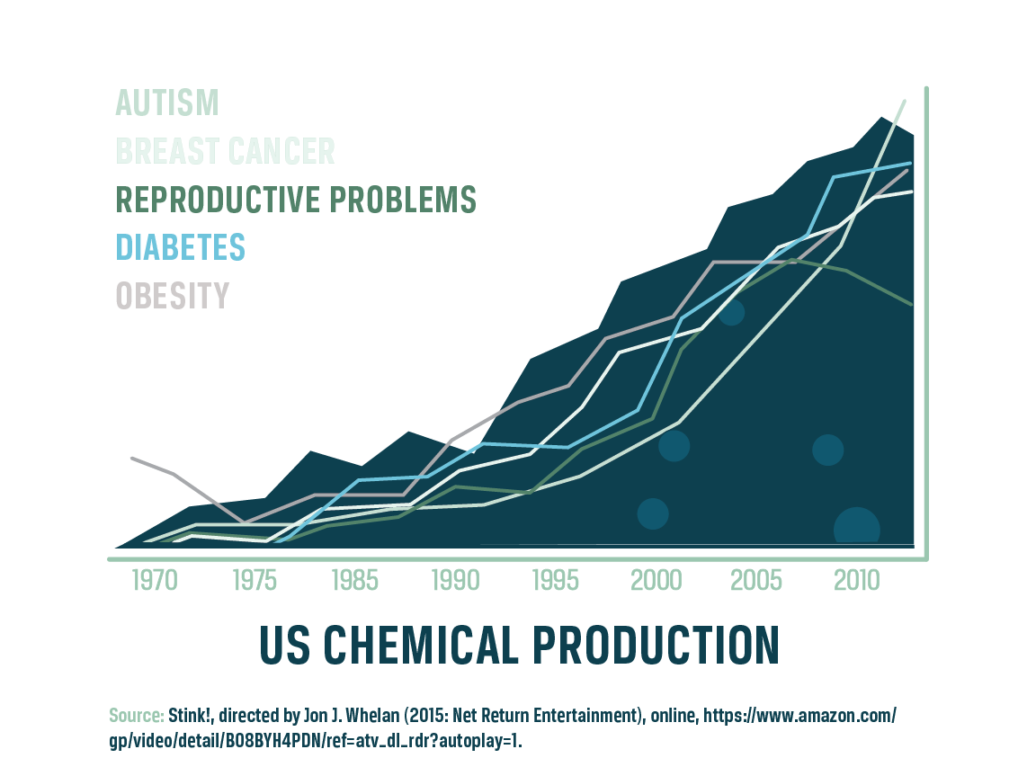 Exposure to Toxic Chemicals in Consumer Products in the US - Ballard Brief