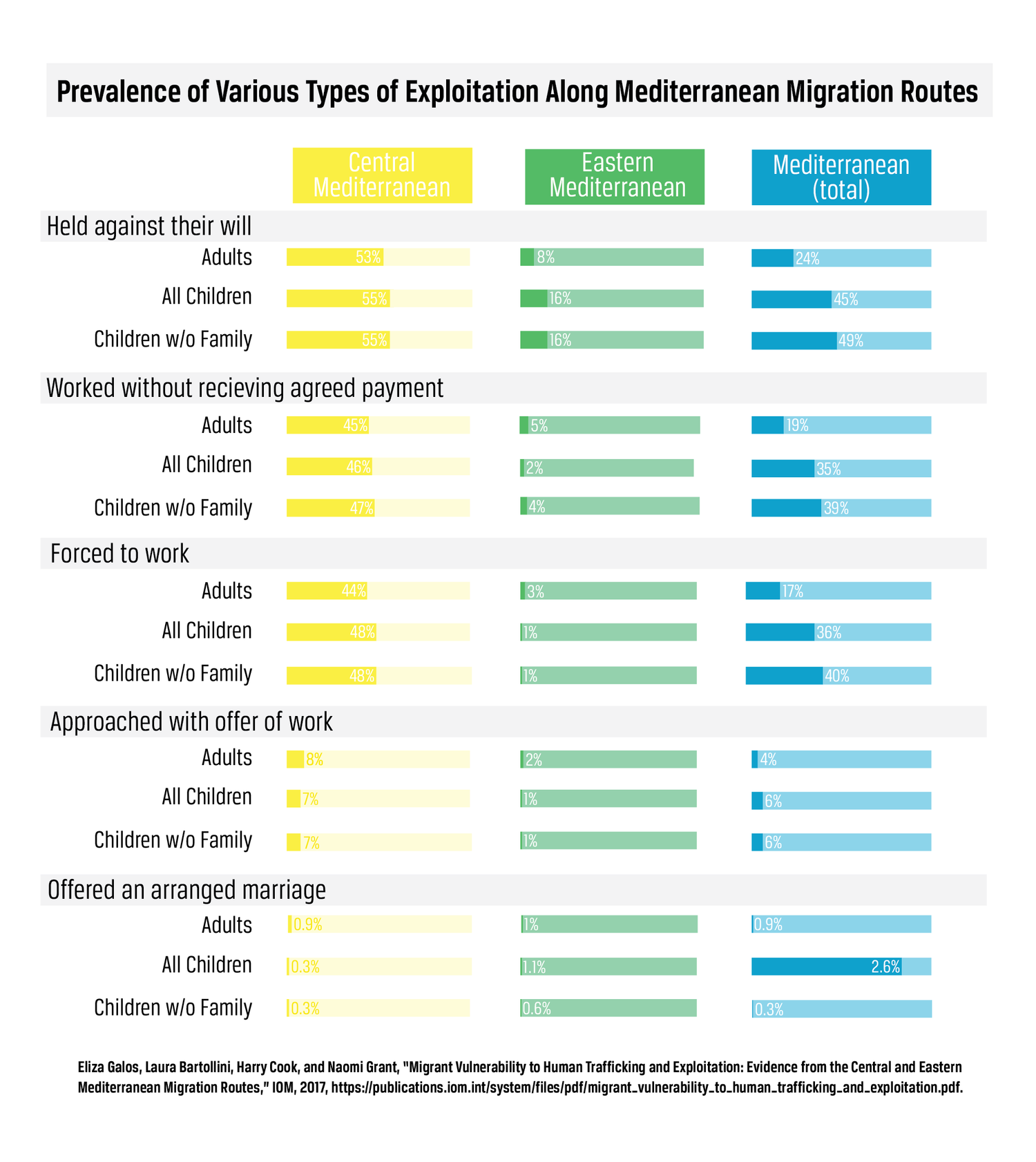 Migrant Smuggling Across the Mediterranean Sea - Ballard Brief