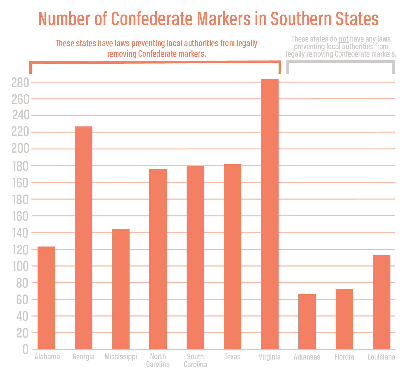 Public Confederate Markers in the United States - Ballard Brief