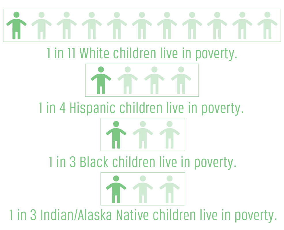 Intergenerational Poverty in the United States - Ballard Brief