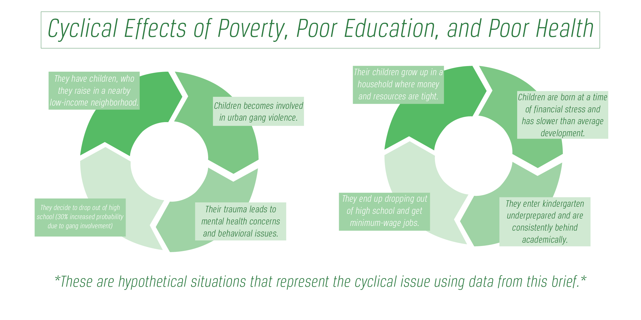 Intergenerational Poverty in the United States - Ballard Brief
