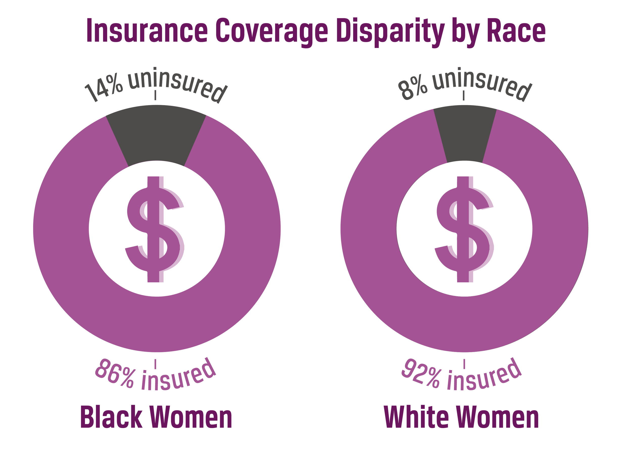 Maternal Mortality among Black Women in the United States - Ballard Brief