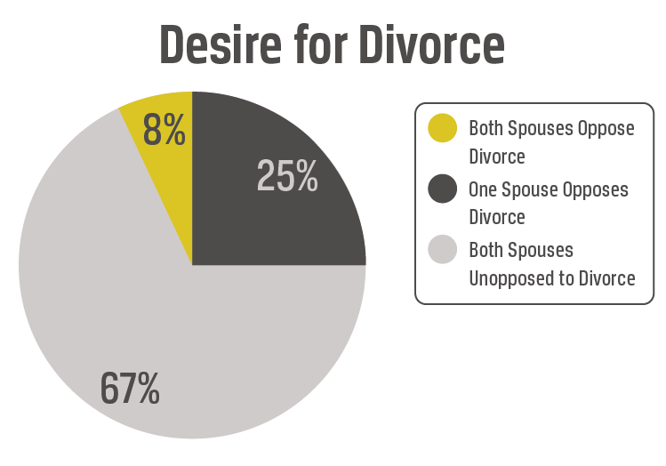 Inadequate Support Systems for Children of Separated Parents in Utah ...