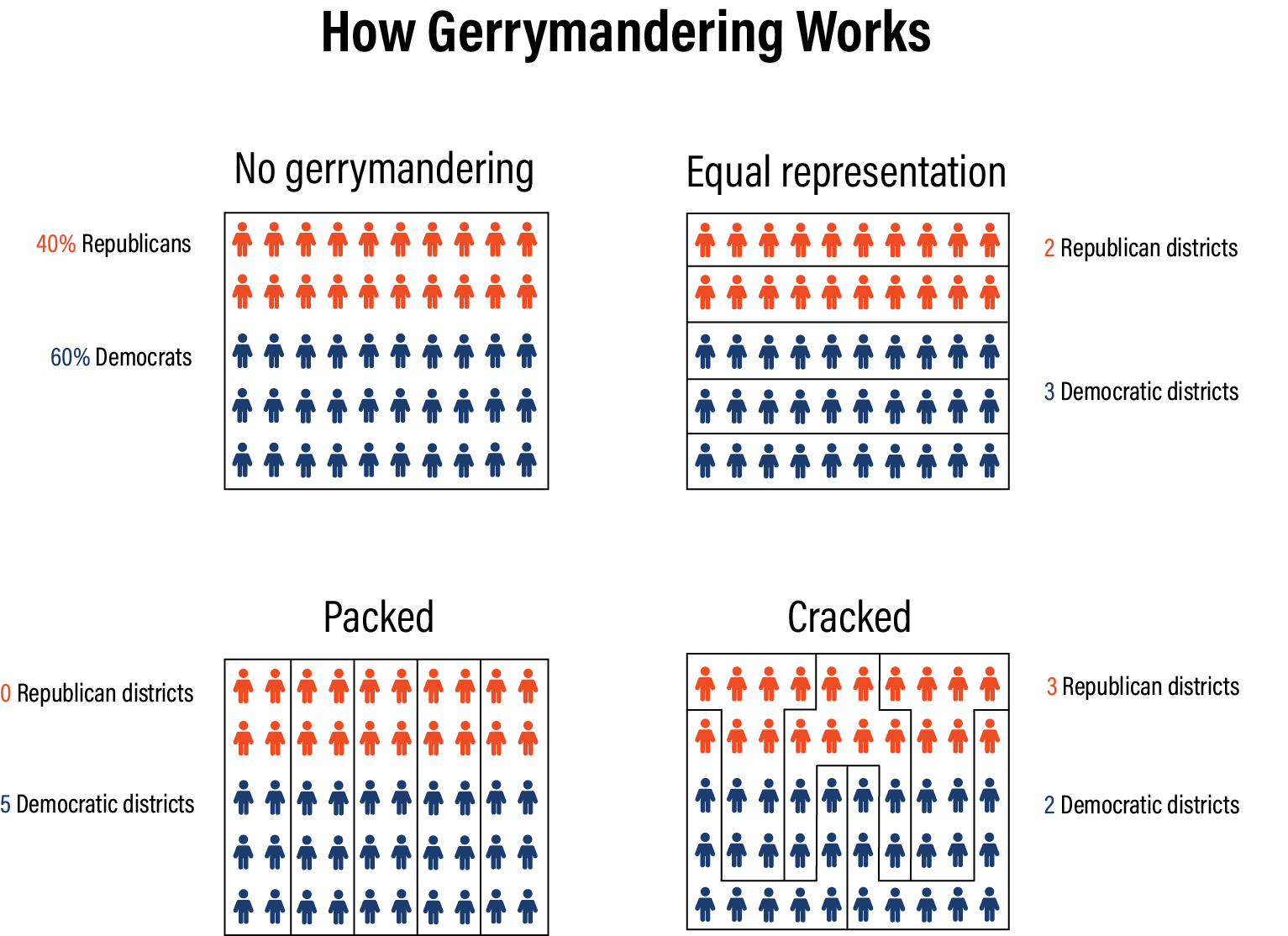 Disenfranchisement and Suppression of Black Voters in the United States ...