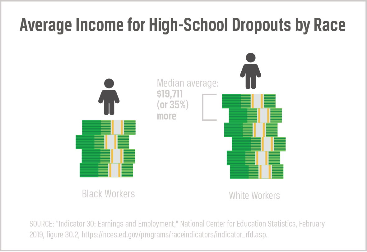 Racial Inequality in Public School Discipline for Black Students in the ...