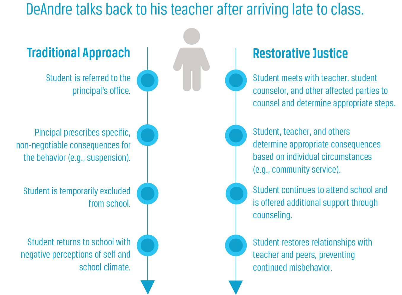 Racial Inequality in Public School Discipline for Black Students in the ...