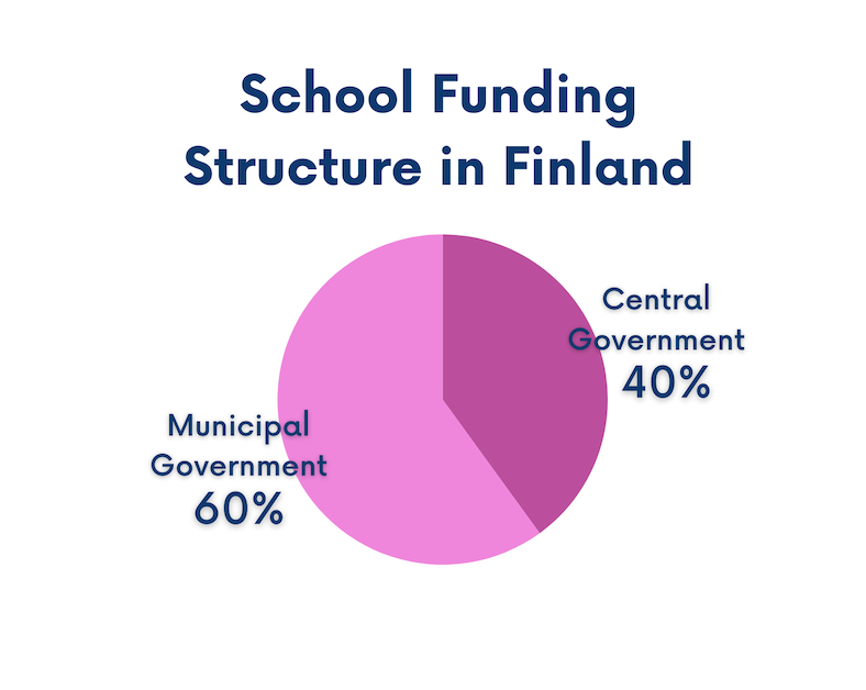 Educational Funding Inequality in Southern US High Schools - Ballard Brief