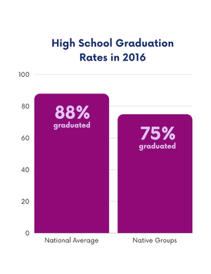Unemployment on Native American Reservations - Ballard Brief