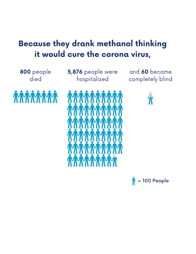 The Effects of Medical Misinformation on the American Public - Ballard ...