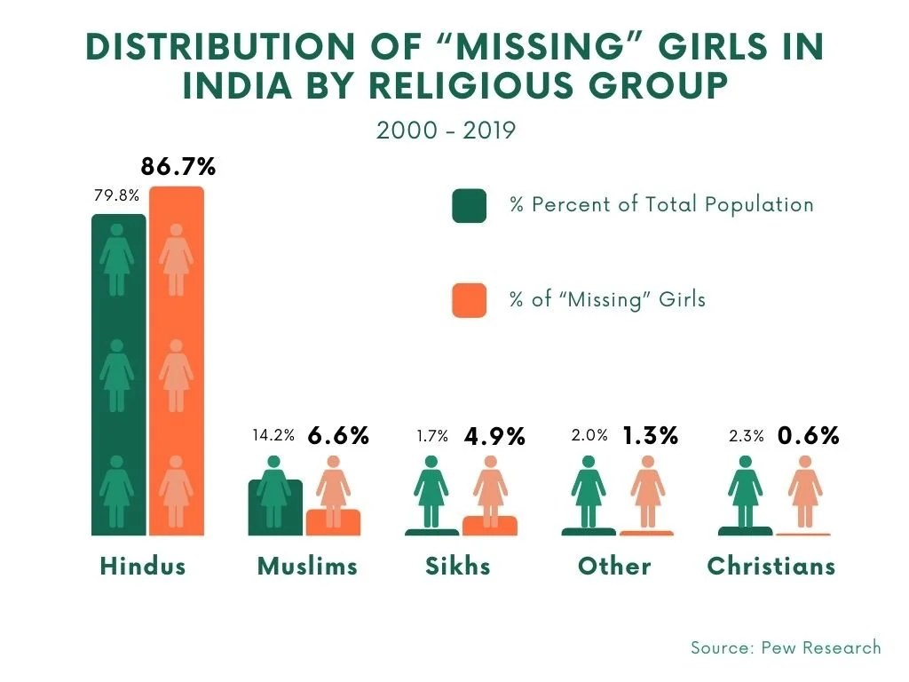 Son Preference in India - Ballard Brief