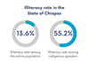 Lack of Access to Quality Education for Rural Indigenous Communities in ...