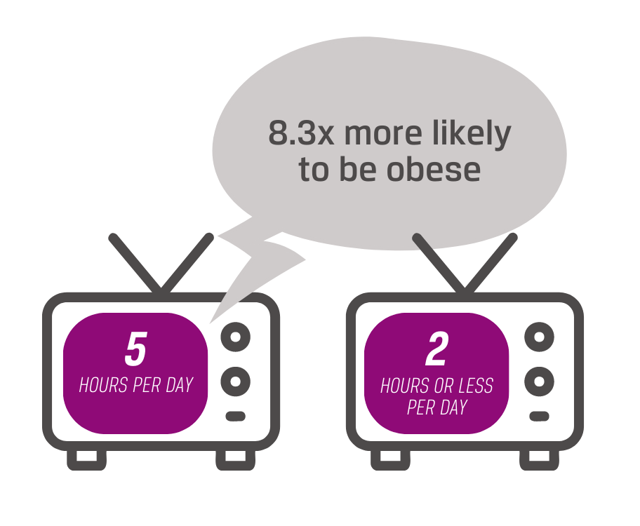 Childhood Obesity in the United States - Ballard Brief