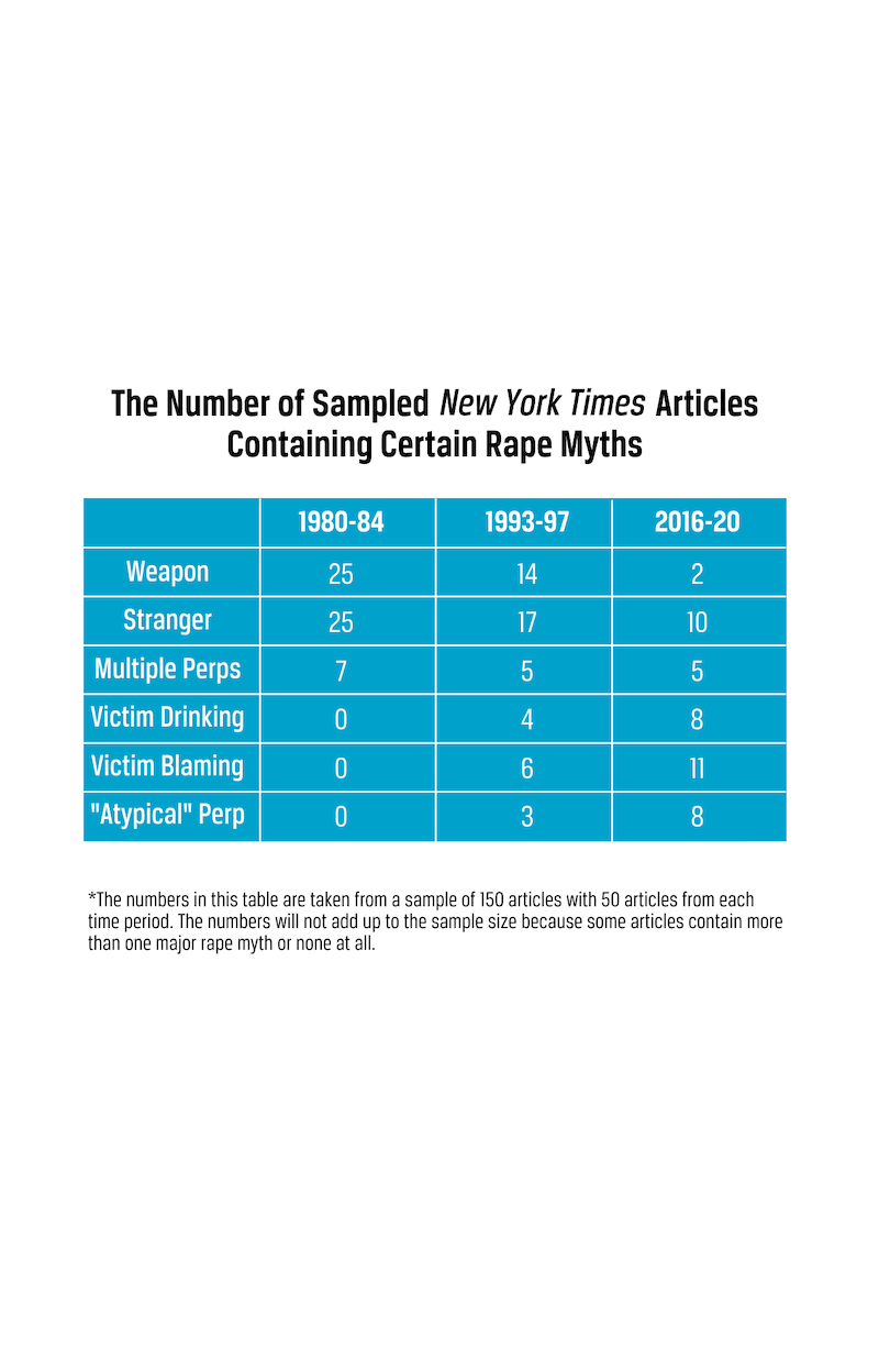 The Underreporting and Dismissal of Sexual Assault Cases Against Women ...