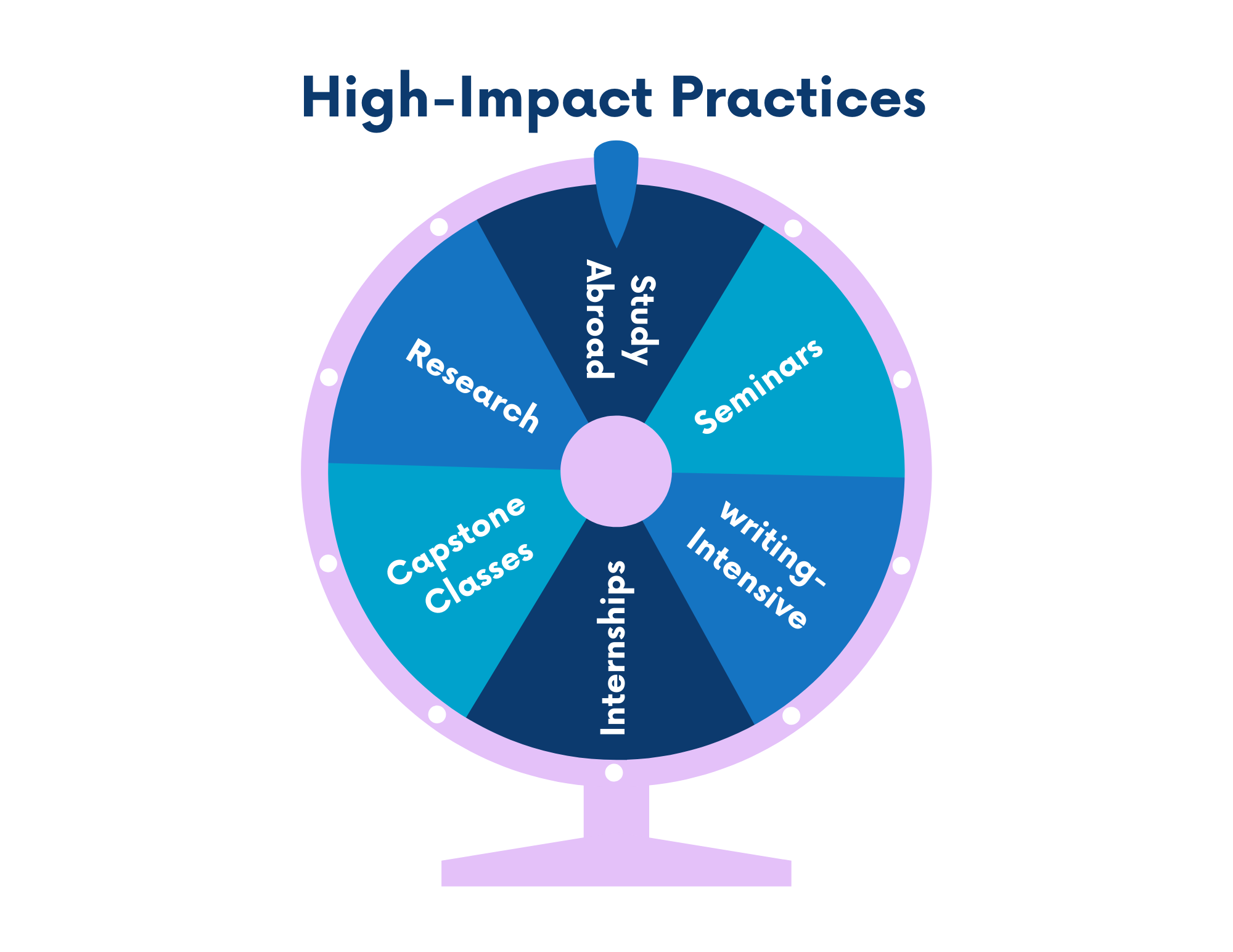 Drop-Out Rates among First-Generation Undergraduate Students in the ...