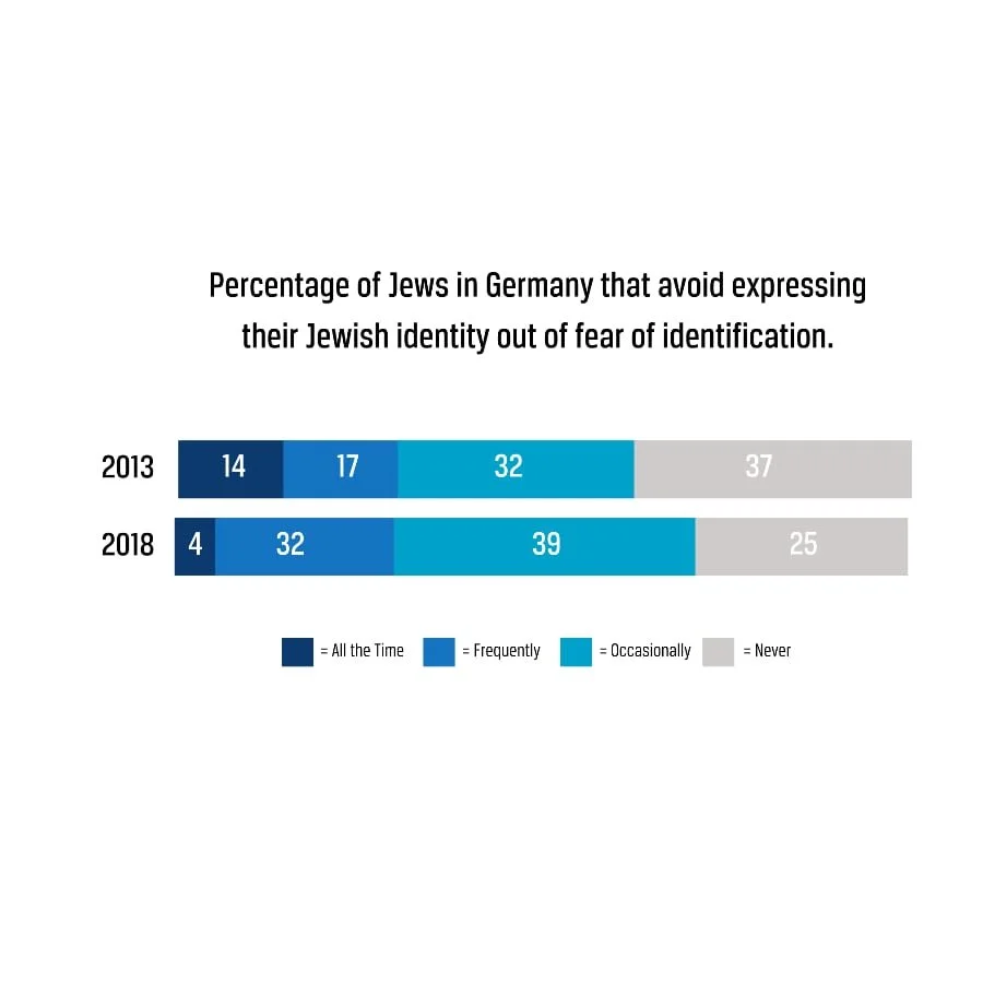 The Rise of Antisemitism in Germany - Ballard Brief