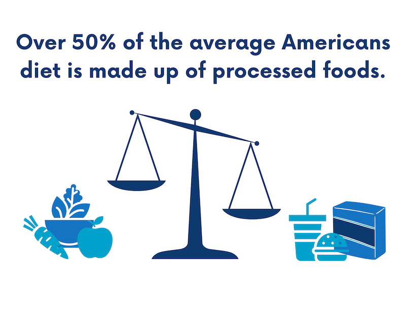 The Overconsumption of Ultra-Processed Foods in the United States ...