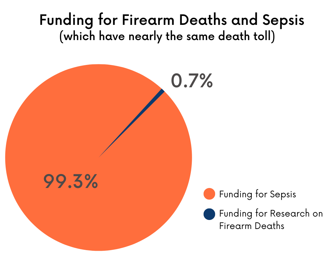 Mass Shootings in the United States - Ballard Brief