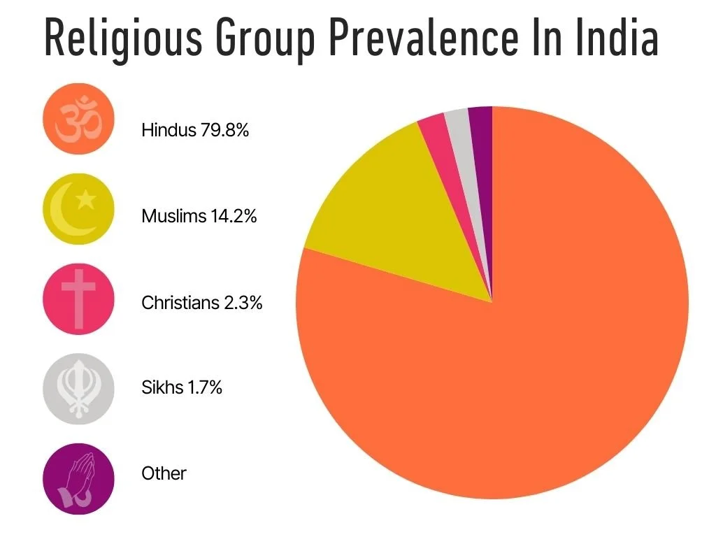 Violence Against Muslims in India - Ballard Brief