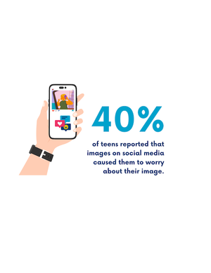 The Link Between Social Media and Body Image Issues Among Youth in the ...