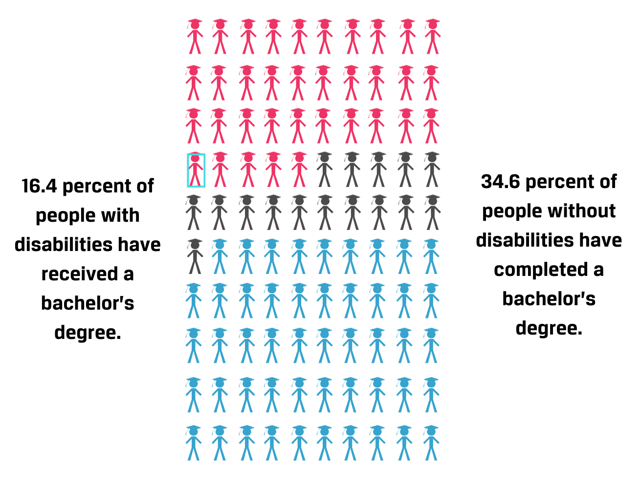 Challenges for People with Disabilities - Ballard Brief Challenges for People with Disabilities - Ballard Brief