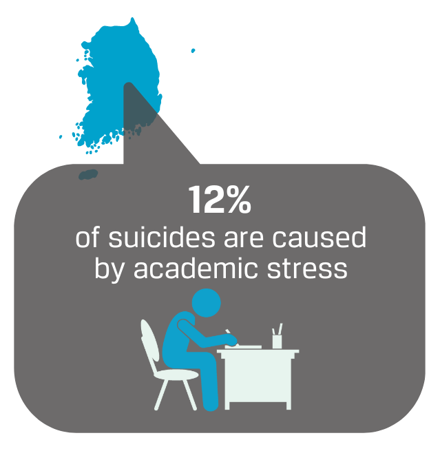 Suicide Among Adolescents in South Korea - Ballard Brief