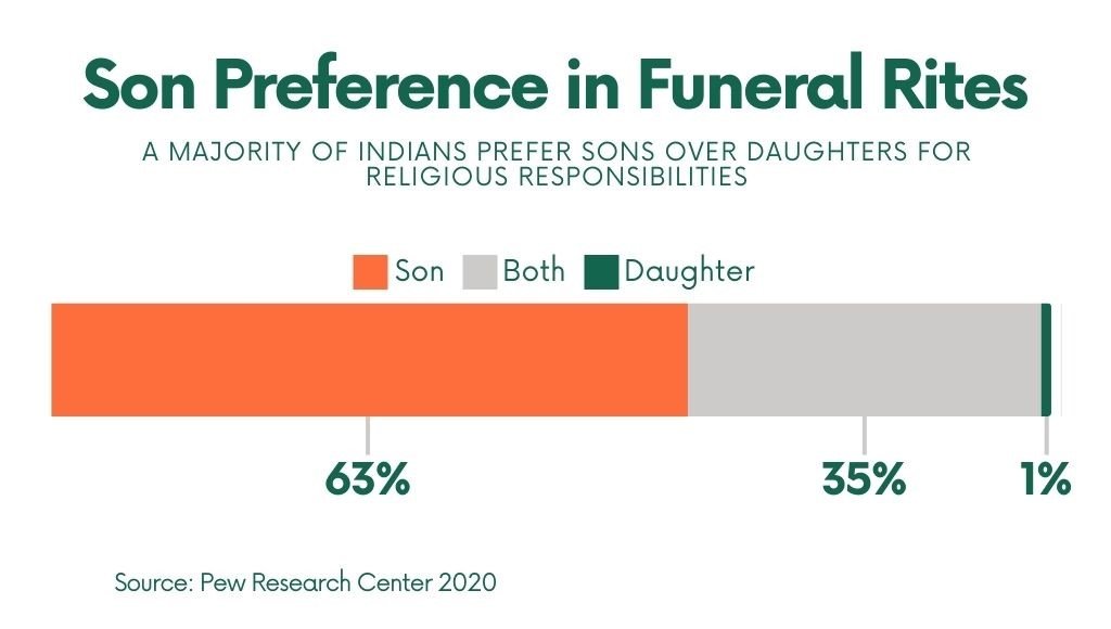 Son Preference in India - Ballard Brief