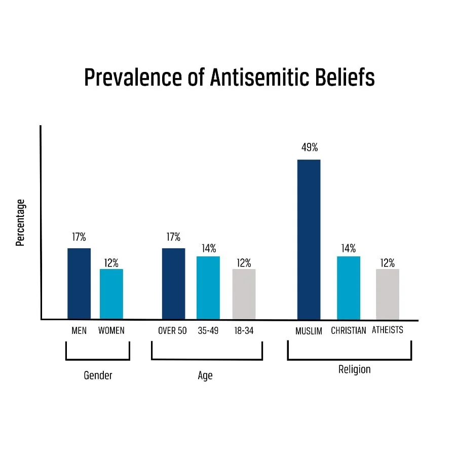 The Rise of Antisemitism in Germany - Ballard Brief