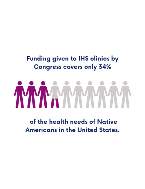 Unemployment on Native American Reservations - Ballard Brief