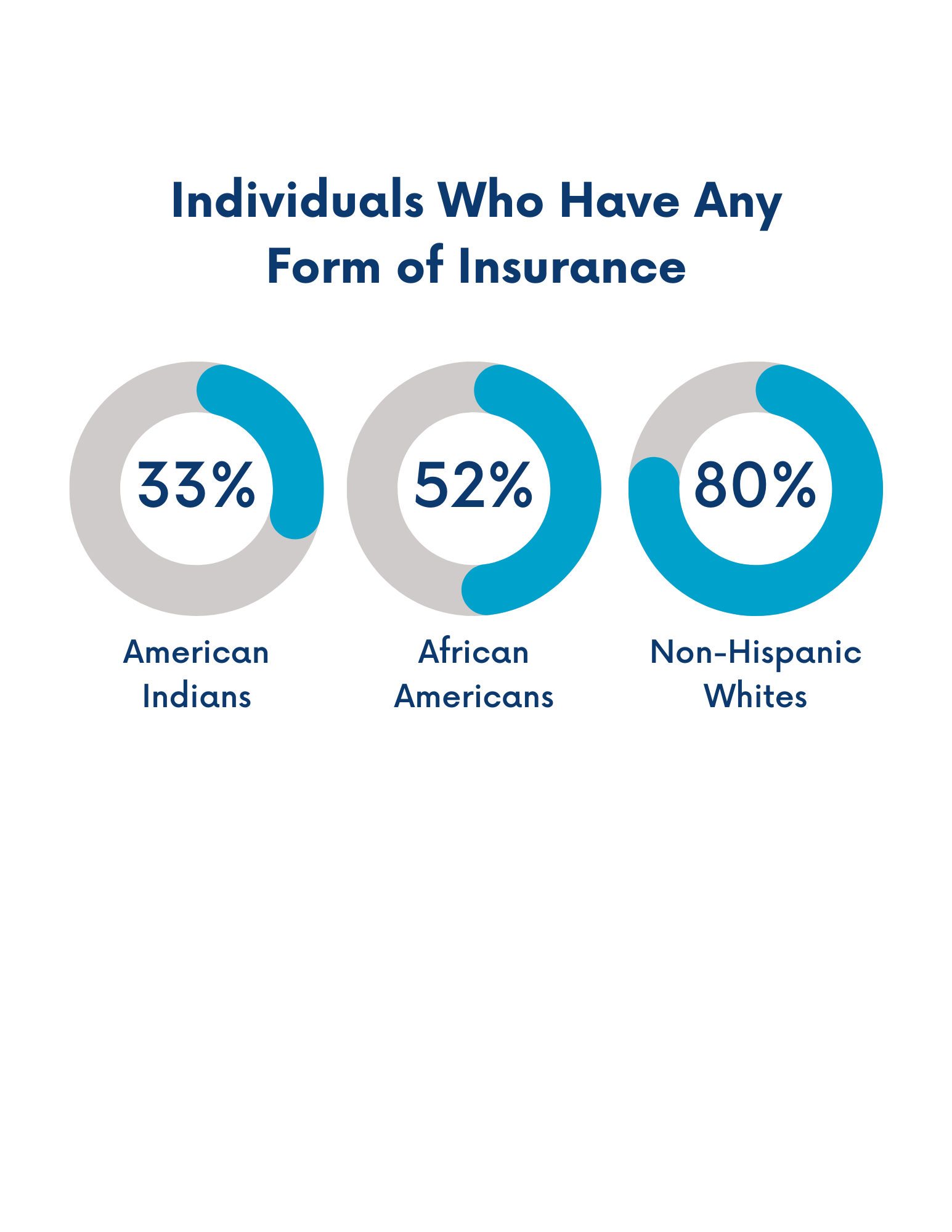 Inadequate Healthcare for American Indians in the United States ...