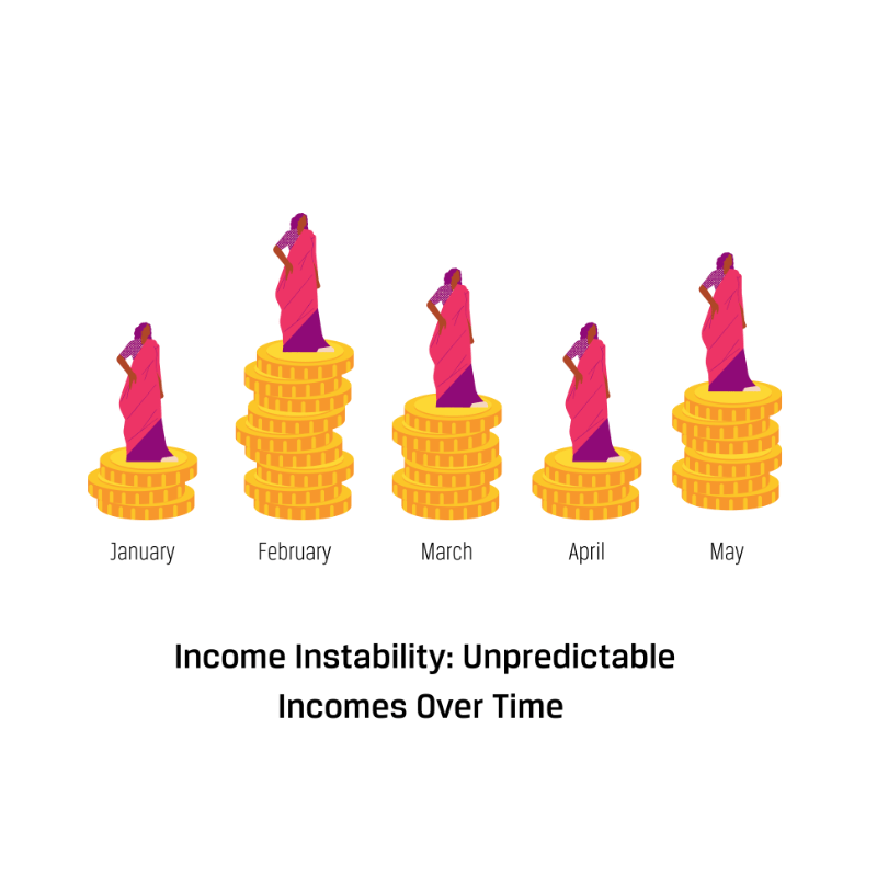 Income Instability Among Artisans in South Asia - Ballard Brief