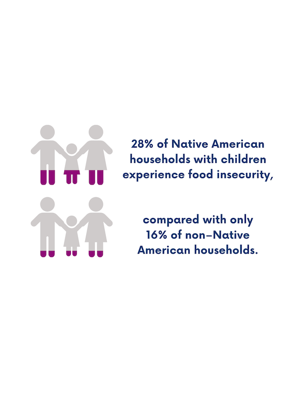 Unemployment on Native American Reservations - Ballard Brief